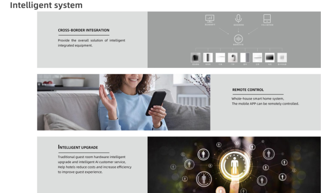 Intelligent control panel for capsule house