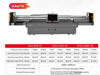 China High Brightness DTF Products Water Resistant Coating UV Printing Machine for sale