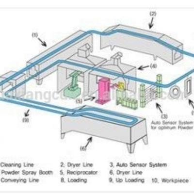 China Forno de secagem industrial de 4000 kg para revestimento em pó e sistema de cabine de secagem profissional à venda