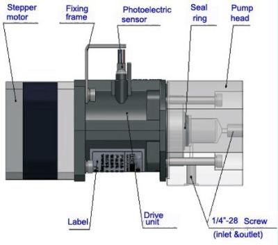China Ceramic Piston Pump Plunger Pump For Liquid Sample Dosing for sale