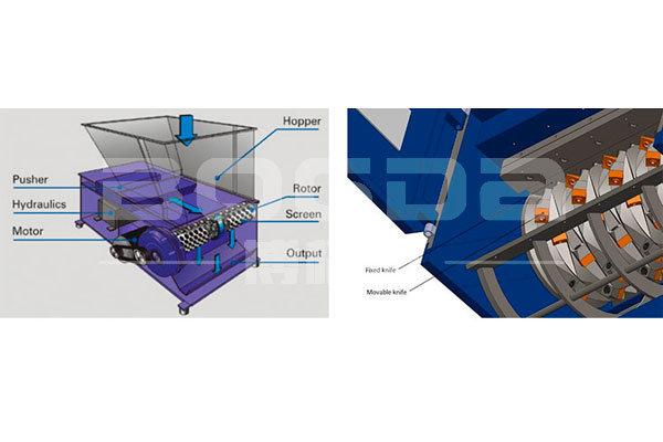 Multi-Function Shredder for Plastic Wood Rubber Tyre Scrap Metal Recycling