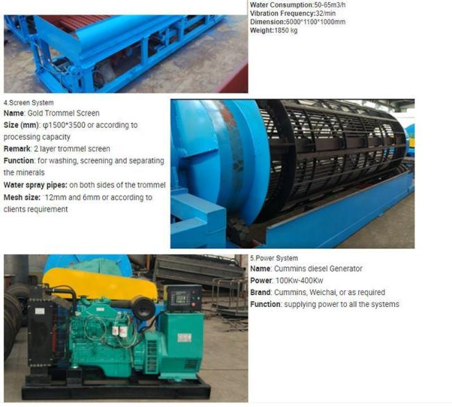 Hydraulic Control Chain Bucket Gold Dredger Used in River