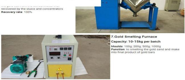 Hydraulic Control Chain Bucket Gold Dredger Used in River