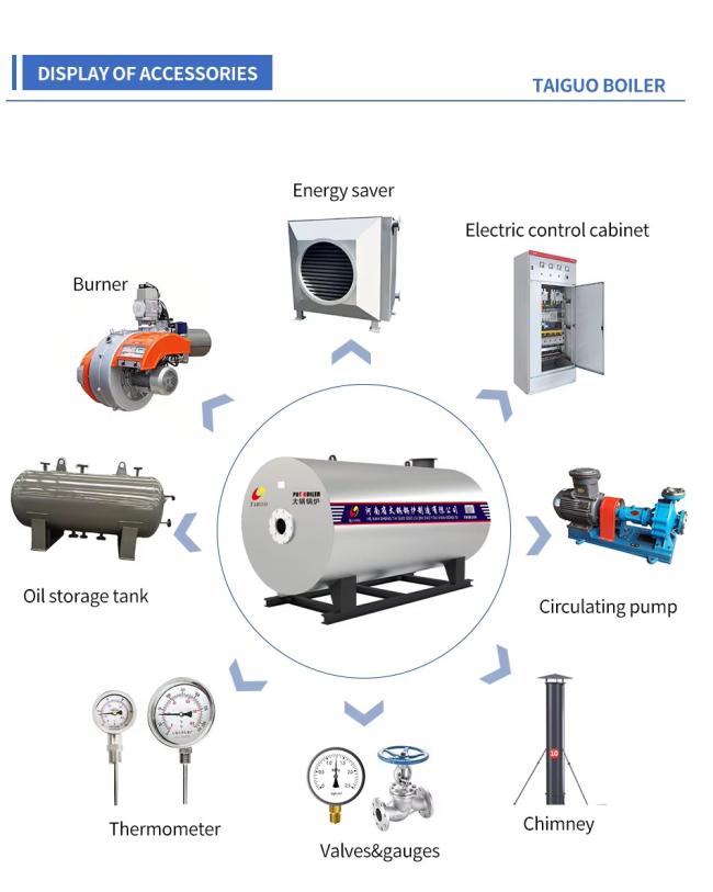 Thermal Oil Boiler with Closed Cycle Mode for Low Maintenance and Longevity