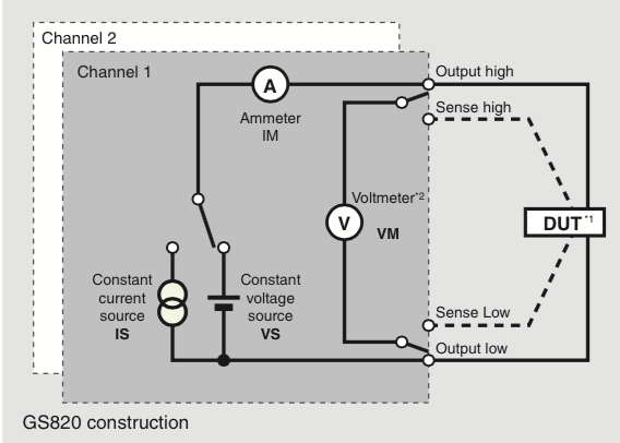 Construction & Functions