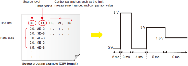 Sweep Function 2