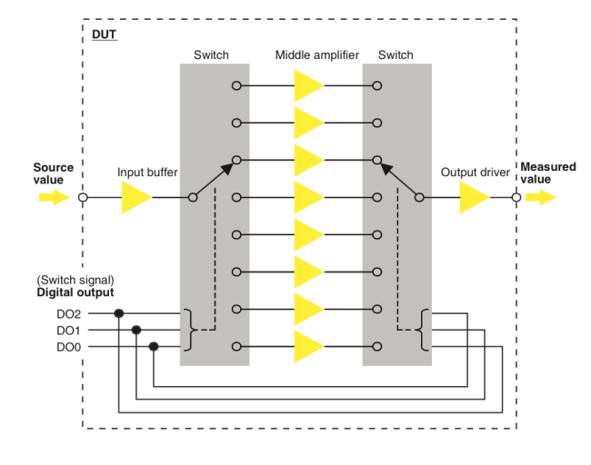 Test Sequence Editing