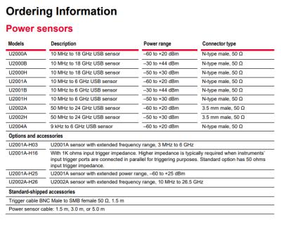 중국 USB 센서 키사이트 아길렌트 U2004A USB 전원 센서 9kHz ~ 6GHz 판매용