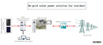 China House On Grid Solar System Photovoltaic On Grid PV System for sale
