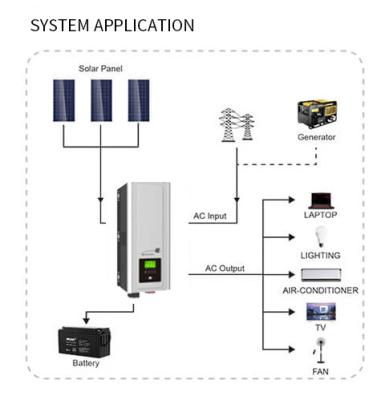 Cina 2000w-6000w fuori dall'invertitore solare dell'invertitore 35A di griglia fuori dalla griglia 3kw in vendita