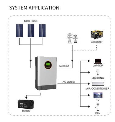 China 1Kw Off Grid Solar Inverter 5000 Watt Off Grid Solar System for sale
