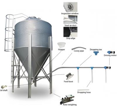 China Steel Farm Chicken Feed Silo , Automatic Poultry Feed Silo  3T-34T for sale