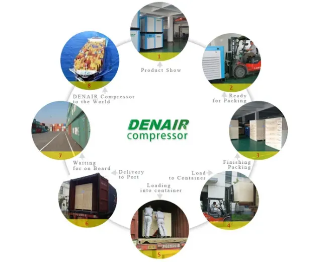 Competitive Price VFD Rotary Screw Type Air Compressor