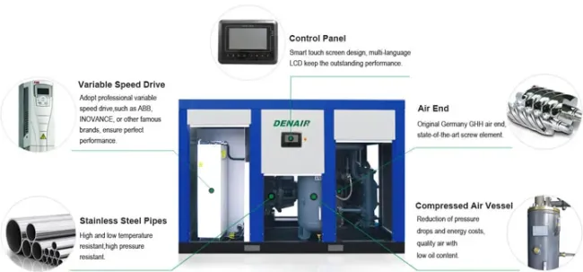 Oil Lubricated Wind Cooling Conversion VSD VFD Screw Air Compressor