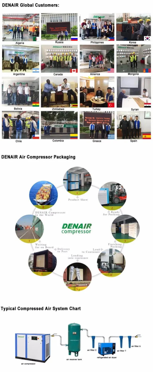 Oil Lubricated Wind Cooling Conversion VSD VFD Screw Air Compressor