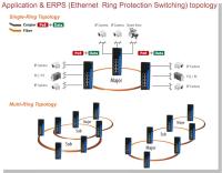 China Giabit Ethernet Managed Poe Switch for sale