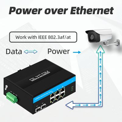 China 8 Port Gigabit Unmanaged Switch Ethernet Poe Switch DC48V Din Rail Network Switch for sale