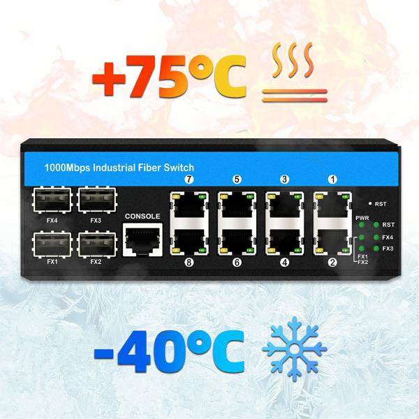 Gigabit Managed Switch 12 Port Ethernet Switch 4SFP+8RJ45 DIN-Rail Dual Power Input