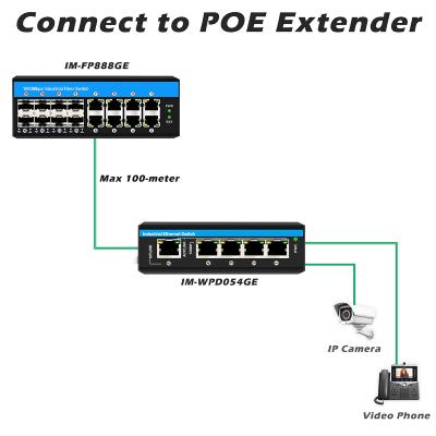 China Unmanaged Poe Switch gigabit 16 port switch PoE af/at/bt 240w budget for outdoor use for sale