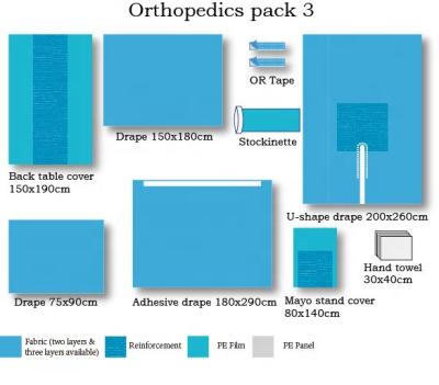 China Cirúrgico descartável do bloco anca do OEM Orthoarts drapeja 150x180cm à venda