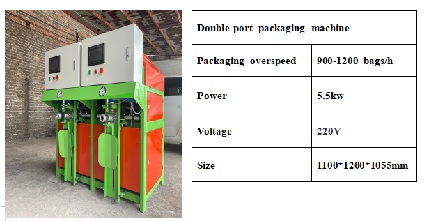 Flow diagram of powder packaging process