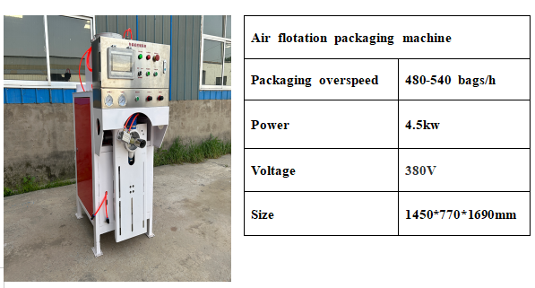 Specification table for different packaging machine models