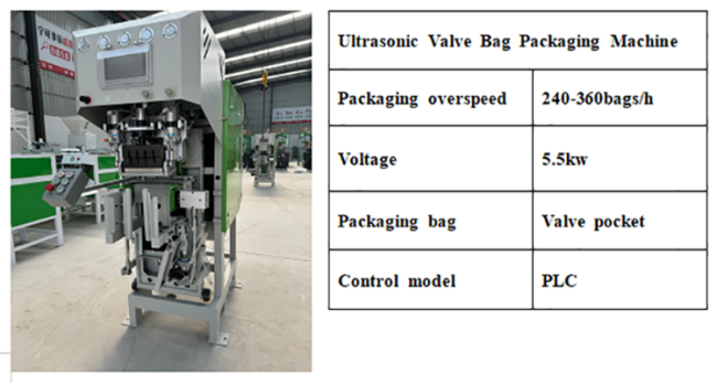 Performance comparison chart of packaging machine models