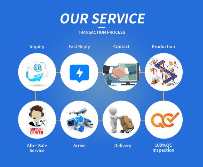 Customer service team available for technical support