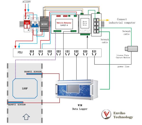 Quality CET-100A Weigh-In-Motion Data Logger For Both Quartz And Piezo Sensor for sale