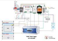 China CET-100A Weigh-in-Motion Data Logger with 64 Sensor Channels and -40°C to 70°C Operating Range for Traffic Enforcement for sale