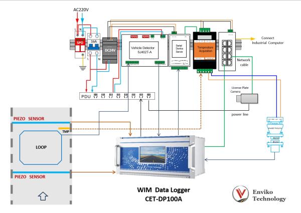 Quality CET-100A Weigh-In-Motion Data Logger For Both Quartz And Piezo Sensor for sale