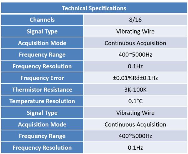 Quality CETSV08/16 Static Vibrating String Acquisition for Bridge Static Monitoring for sale