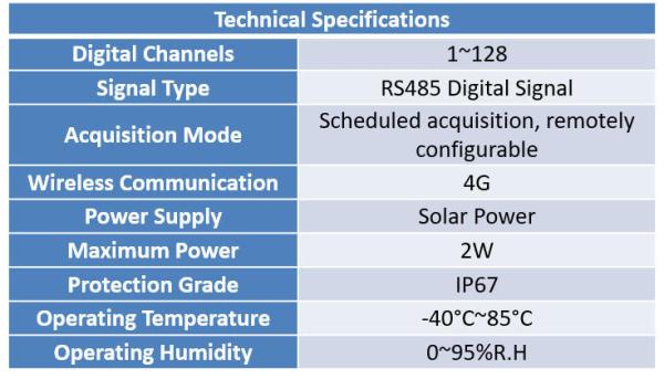 Quality CET-SD2200 Wireless Static Digital Acquisition for Bridge Health Monitoring for sale