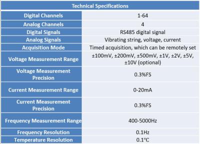 China CET2104/2204 Wireless Static Signal Acquisition für Brückenstatische Überwachungssysteme zu verkaufen