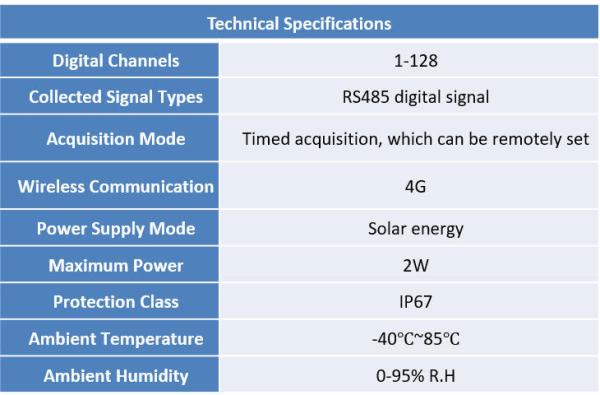 Quality CET-SE23/33 Wireless Static Node Acquisition for Bridge Health Monitoring System for sale