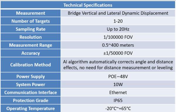 Quality CET-DM11 Visual Deflection Meter for Bridge Health Monitoring System for sale