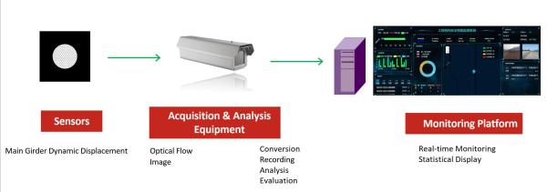 Quality CET-DM11 Visual Deflection Meter for Bridge Health Monitoring System for sale