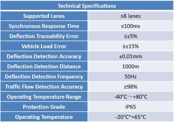 Quality Bridge Load Deflection Integrated Analyzer for Bridge Health Monitoring System for sale