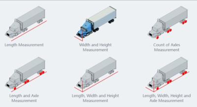 China GIAD-1 Integrated Wheel And Axle Identifier for Intelligent Transportation Management for sale