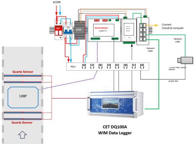 China WIM Data Logger with 64 Channels and 7-Inch Touchscreen for sale