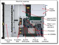 Quality Lenovo ThinkSystem SR250 V3 1U Rack Server with Single-Socket Xeon E-2400, for sale