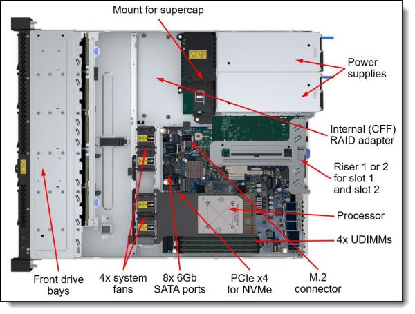 Quality Lenovo ThinkSystem SR250 V3 1U Rack Server with Single-Socket Xeon E-2400, TruDDR5 ECC Memory, and PCIe Gen5 Expansion for sale