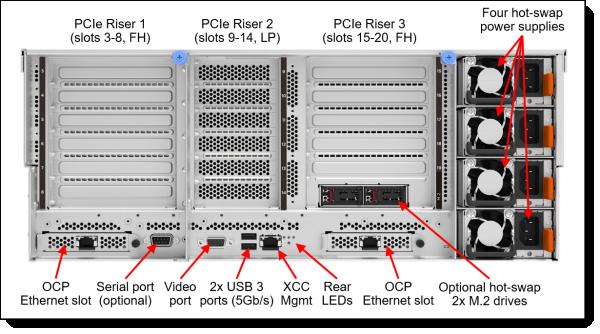 Quality Lenovo ThinkSystem SR860 V4 4U Rack Server with 5th Gen Intel Xeon Scalable, 12TB TruDDR5 Memory, and 24 U.3 NVMe Hot-Swap Bays for sale