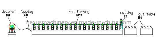 Steel Tile Sheet Metal Roof Roll Forming Machine Export to Ethiopia