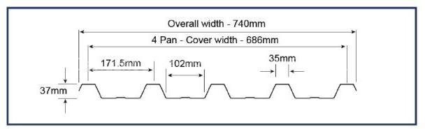 It4 Ibr Sheet Roll Forming Machine Box Profile Roofing Production Line to Zimbabwe Botswana Nambia