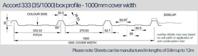 Box Profile Sheet Roll Forming Machine Steel Roof Cladding Wall Panel Making Machinery