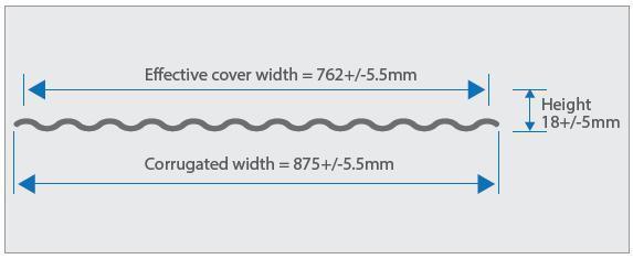 Resincot Corrugated Roof Sheets Roll Forming Machine Mini Corrugation Making Machine
