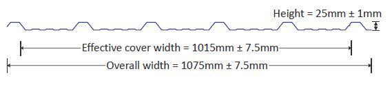 Maxcover 1015 Roofing Sheet Roll Forming Machine Trapezoidal Roof Sheets Making Machinery