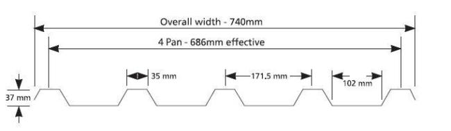 Inverted Box Rib Machine Ibr Sheet Indented Deep Trough Idt Roll Forming Machinery