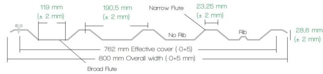 Clotan Widespan Sheeting Cladding Roof Sheet Roll Forming Machine for South Africa